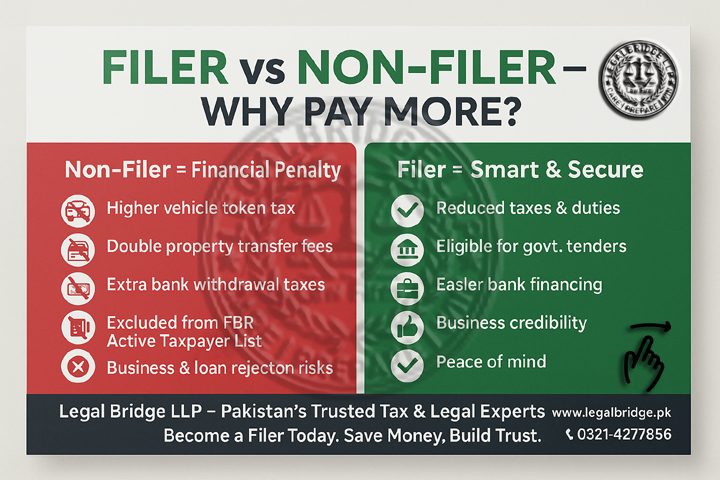 How to Become a Filer in Pakistan 2025 – Legal Bridge LLP | FBR Tax ...